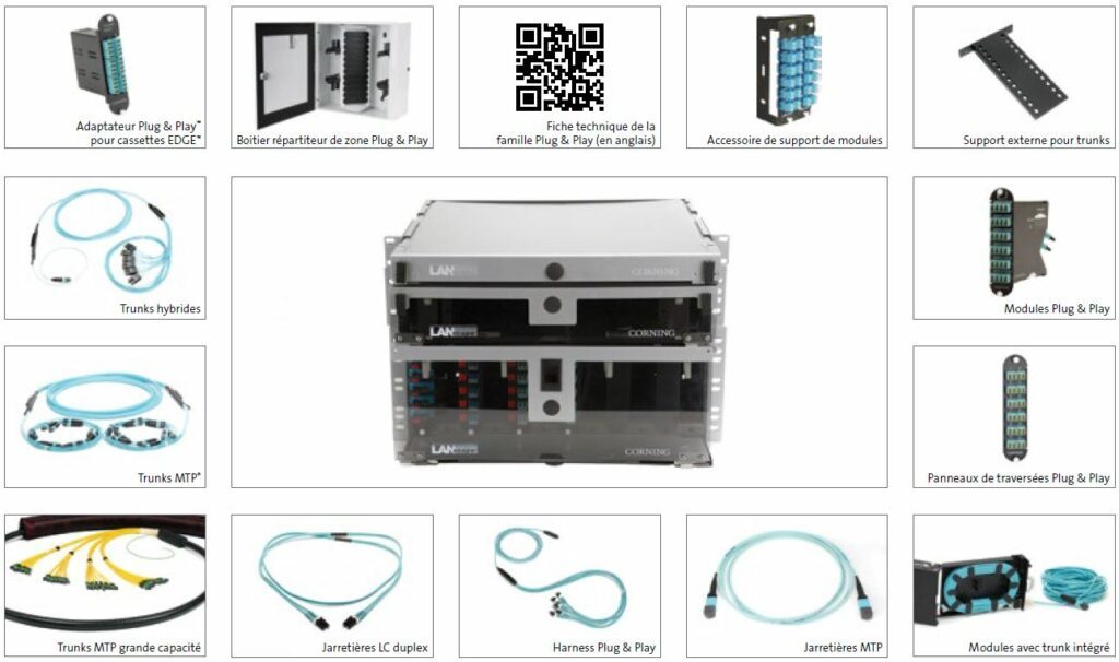 Corning Plug & Play - Ingenova