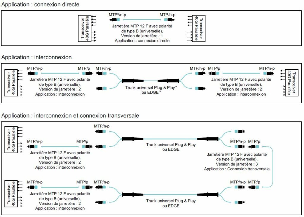 Corning EDGE - Ingenova