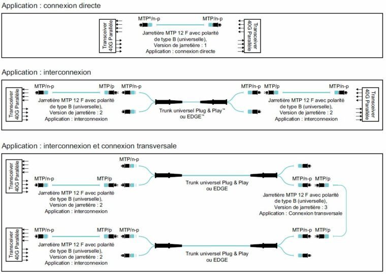 Corning EDGE - Ingenova