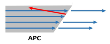 What's the difference between UPC and APC optical connectors ? - Ingenova