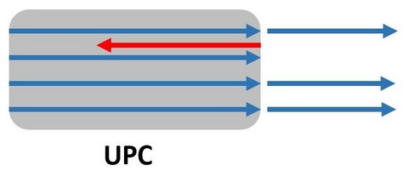 What's the difference between UPC and APC optical connectors ? - Ingenova
