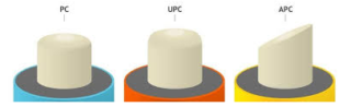 What's the difference between UPC and APC optical connectors ? - Ingenova